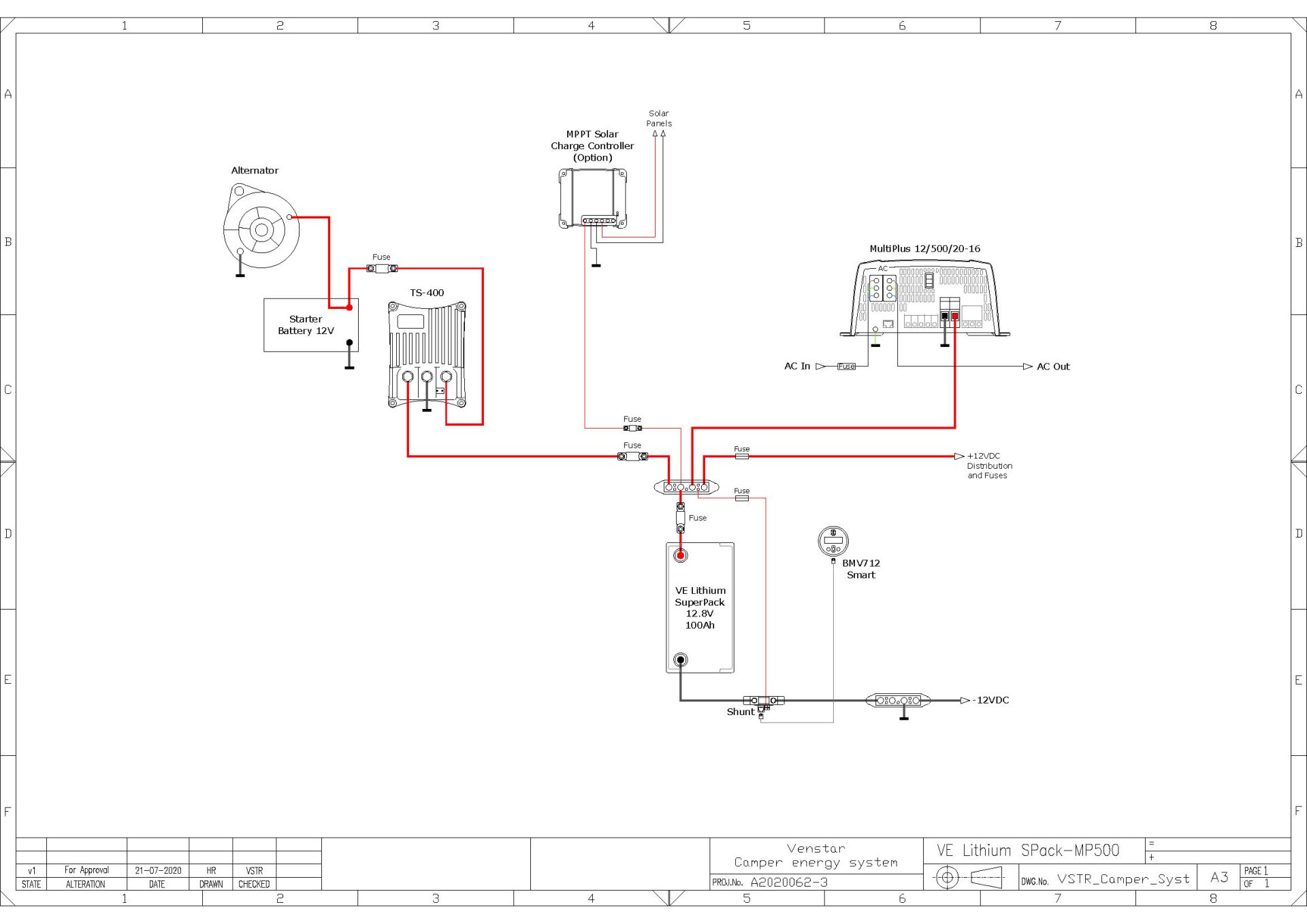Technische informatie - Venstar